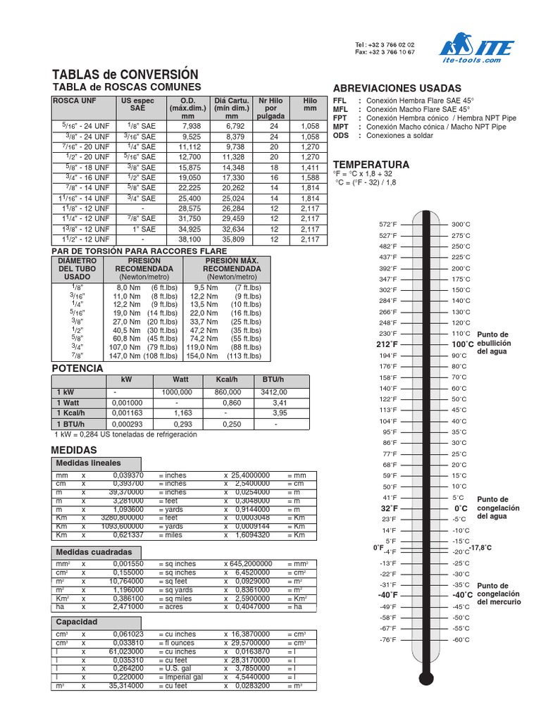 Tablas de Conversion PDF | PDF | Propiedades termodinámicas. | Física