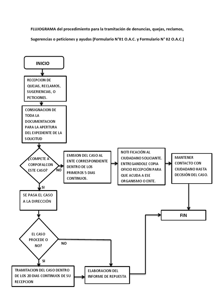 FLUJOGRAMA Del Procedimiento para La Tramitación de Denuncias | PDF