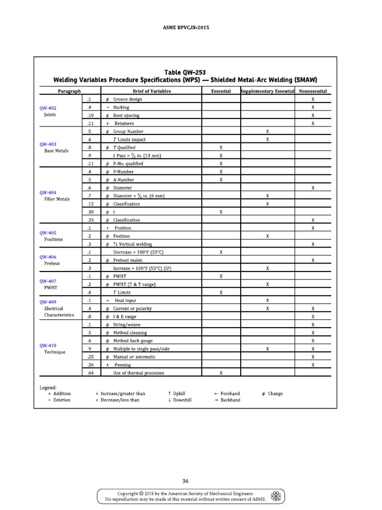 Tablas QW 253 Hasta 256 Variables Esenciales | PDF