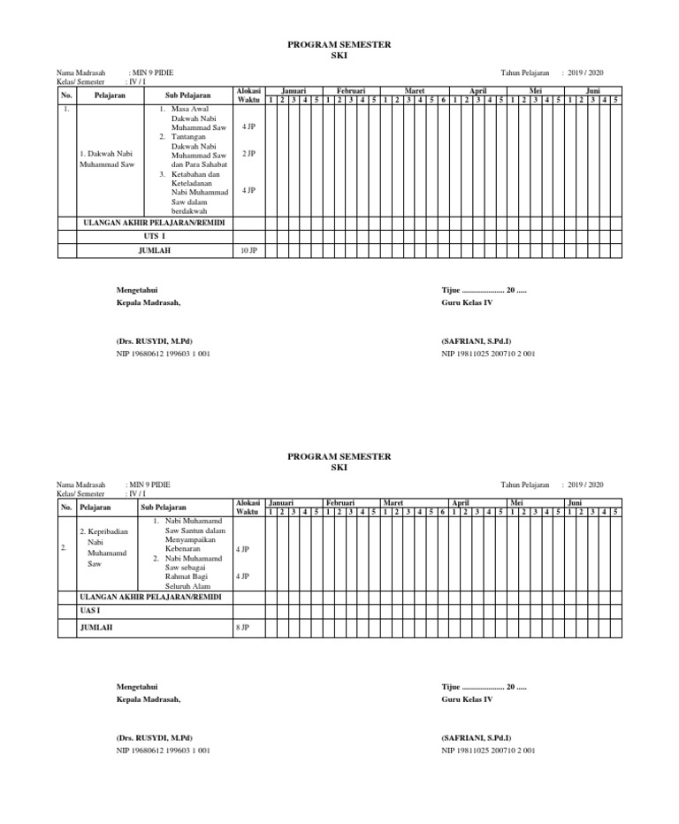 Promes SKI Kelas 4 Semester 1 | PDF