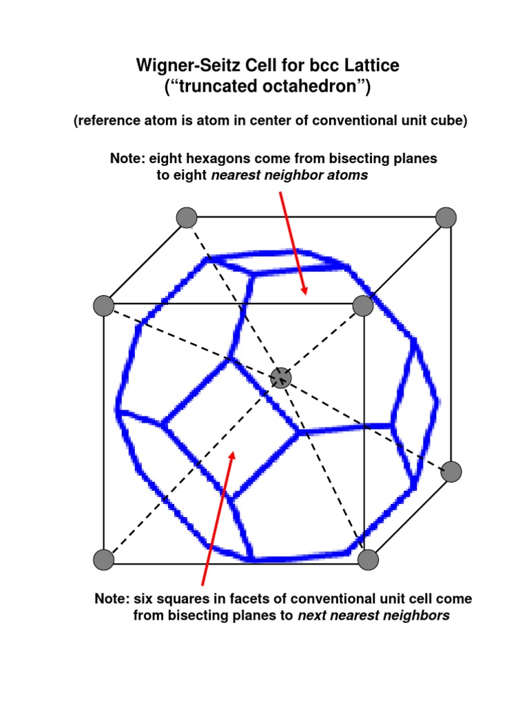 Wigner-Seitz Cell For BCC Lattice ("Truncated Octahedron") : (Reference ...