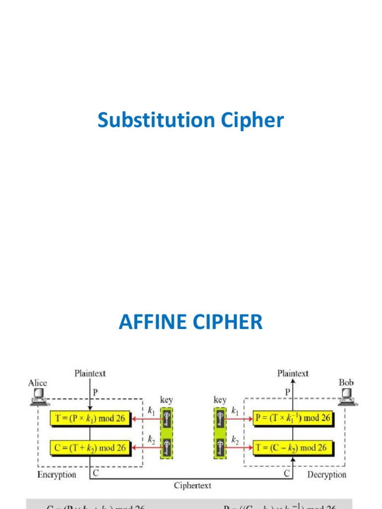 Explaining the Playfair Cipher and Vigenère Cipher Cryptographic ...