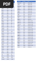 Tabla de Fracciones Pulgada Decimales de Pulgada Milímetros PDF | PDF ...