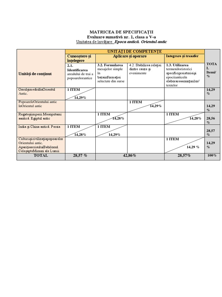 Matrice de Specificații. Clasa 5 | PDF