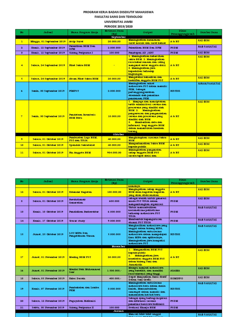 Program Kerja Badan Eksekutif Mahasiswa | PDF