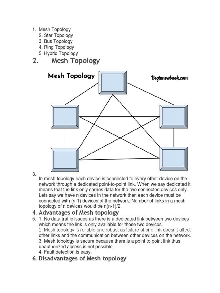 Mesh Topology Diagram