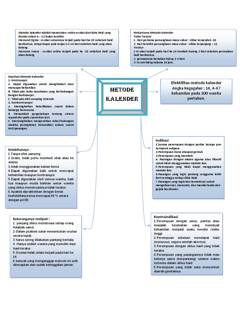 Mapping Metode Kalender | PDF