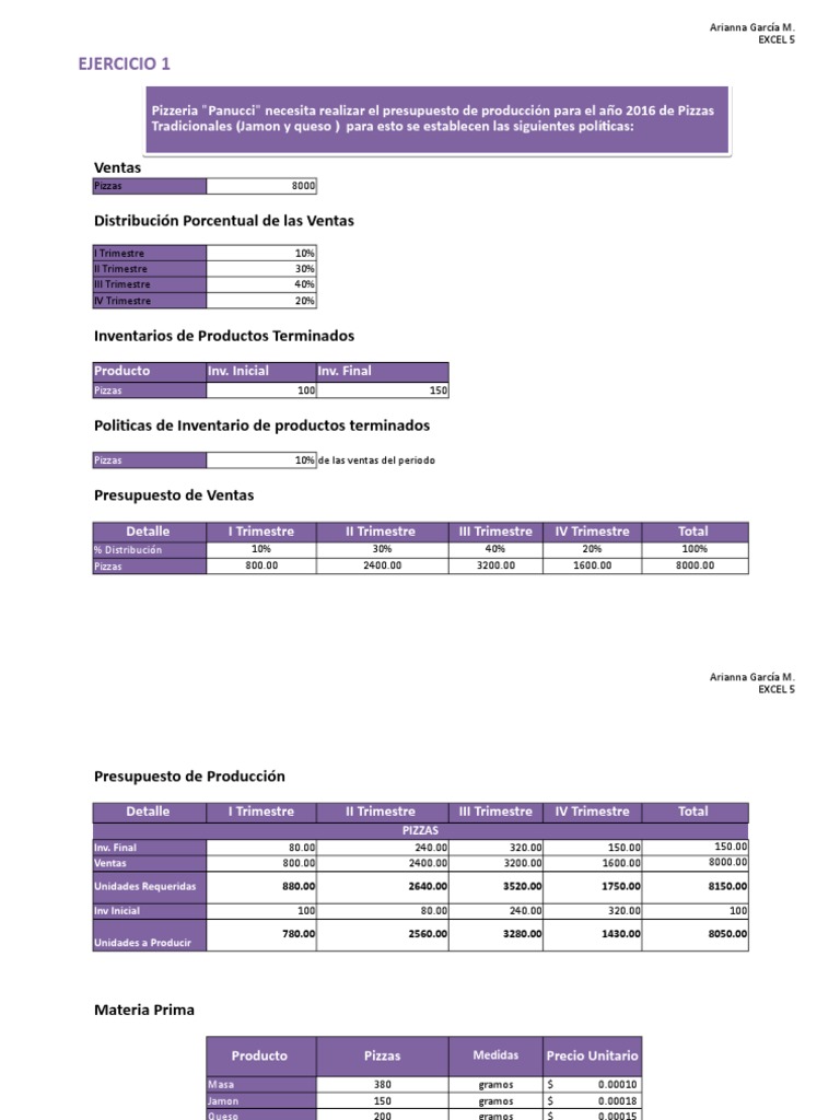 Presupuesto_de_Produccion.xlsx | Presupuesto | Gobierno