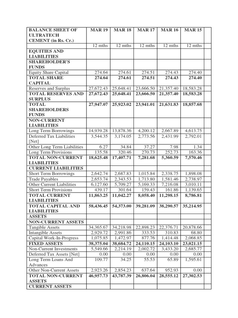 Balance Sheet of Ultratech Cement | PDF | Balance Sheet | Equity (Finance)