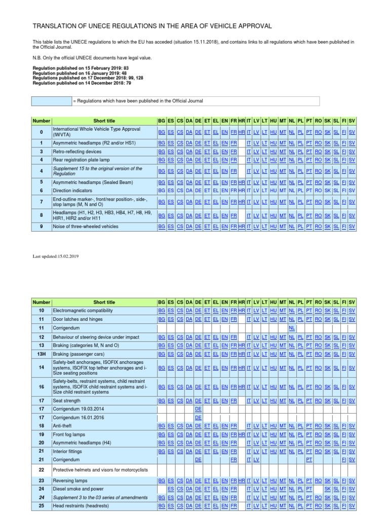 UNECE Vehicle Regulations Adopted by the European Union: A ...
