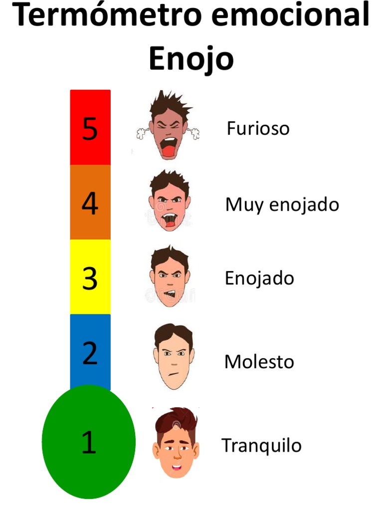 Termómetro Emocional | PDF