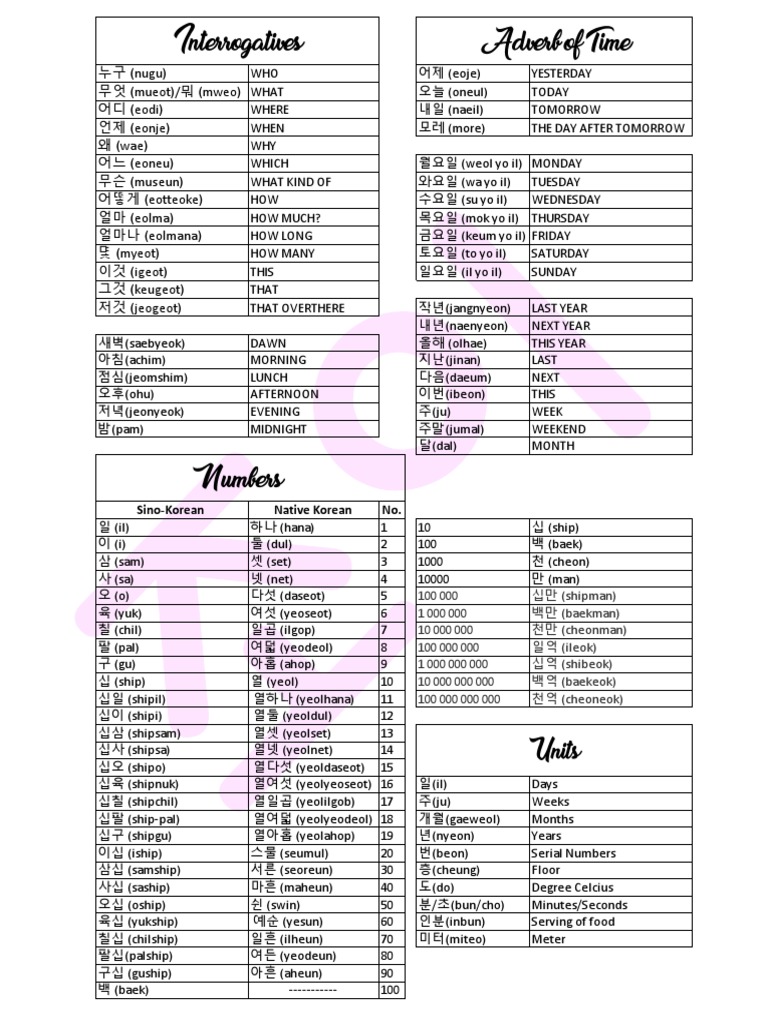 Korean Vocabulary List | PDF