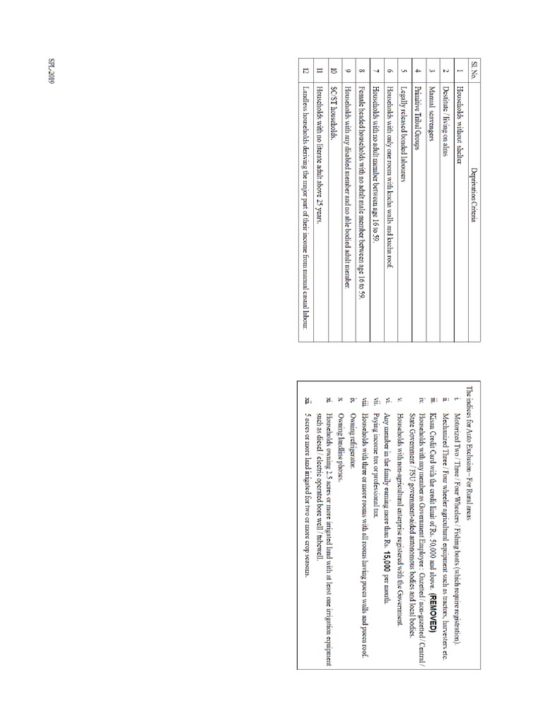 Ration Card Form III-R WB | PDF
