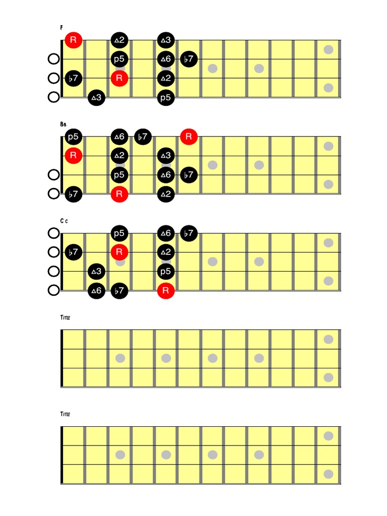 Blue Rondo Mandolin Scales PDF | PDF