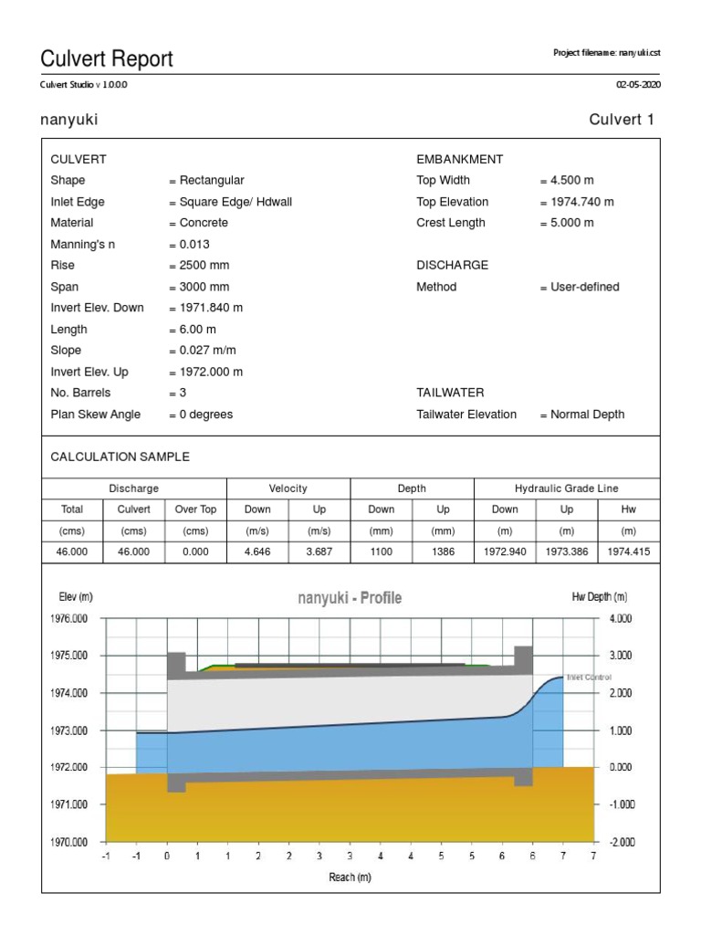 Culvert Report for Nanyuki Culvert 1 Analyzing Discharge Rates ...