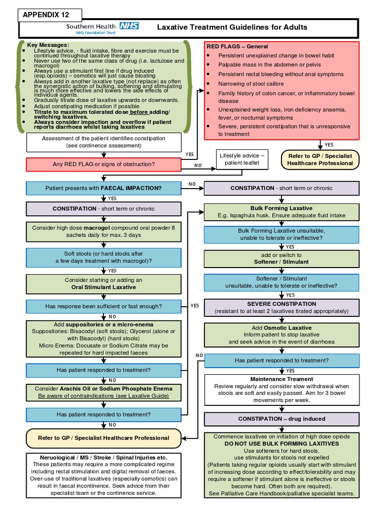 Appendix 12 Laxative Guidelines For Adults | Download Free PDF ...