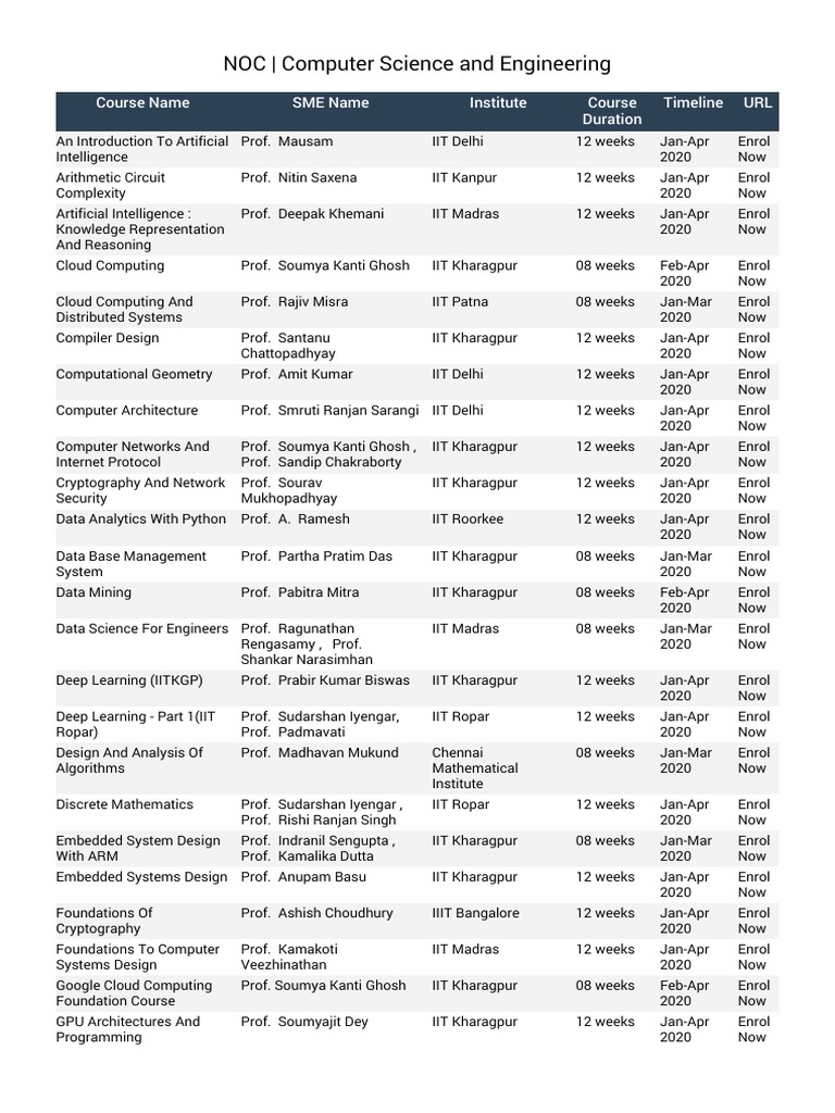 NOC Computer Science and Engineering | PDF | Computing | Digital Technology