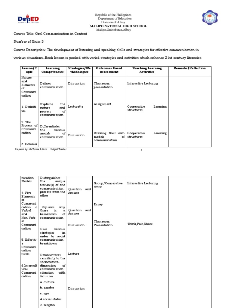 Oral Communication Course Syllabus | PDF | Nonverbal Communication ...