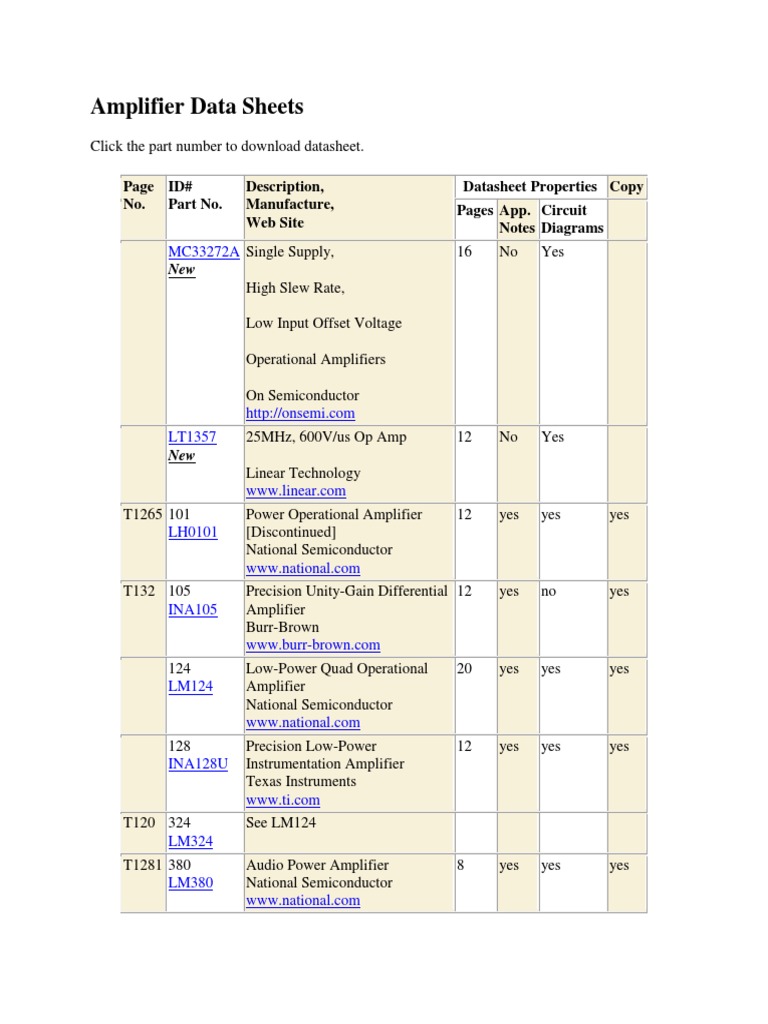Amplifier Data Sheets | PDF | Amplifier | Operational Amplifier