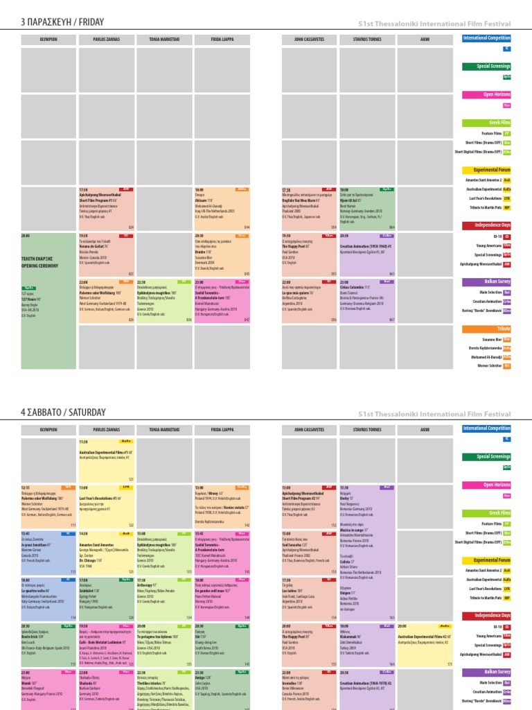 51 Screening Table | PDF