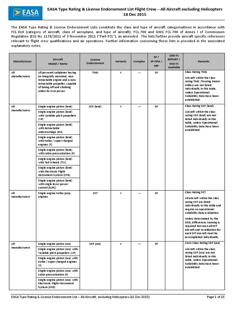 EASA Type Certificate List | PDF | Airbus | Aircraft Configurations