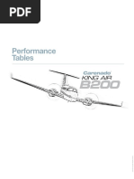 AVGAS and Jet A1 Conversion Tables | PDF | Units Of Measurement | Nature