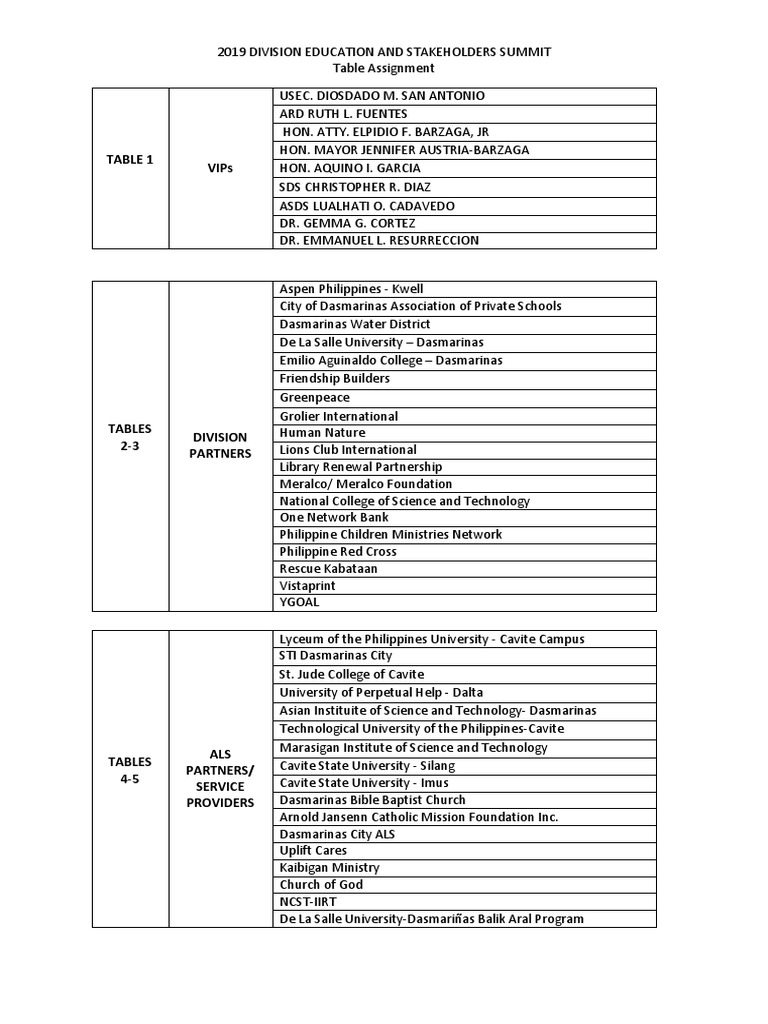 Table Assignment | PDF