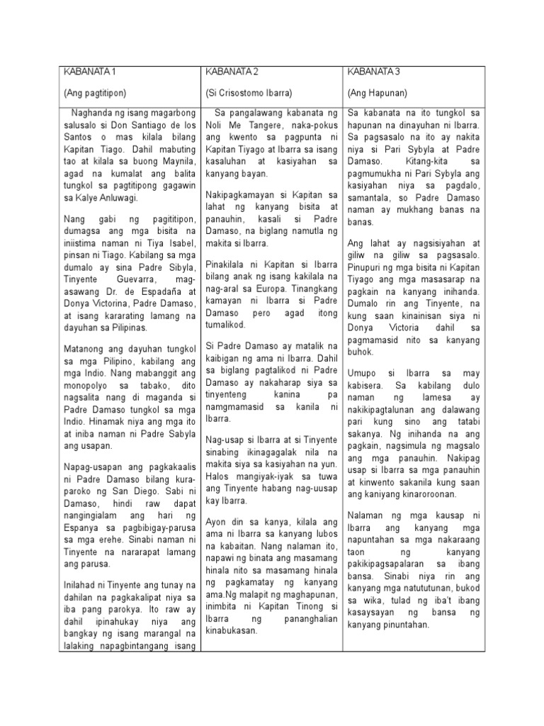 KABANATA 1-WPS Office | PDF