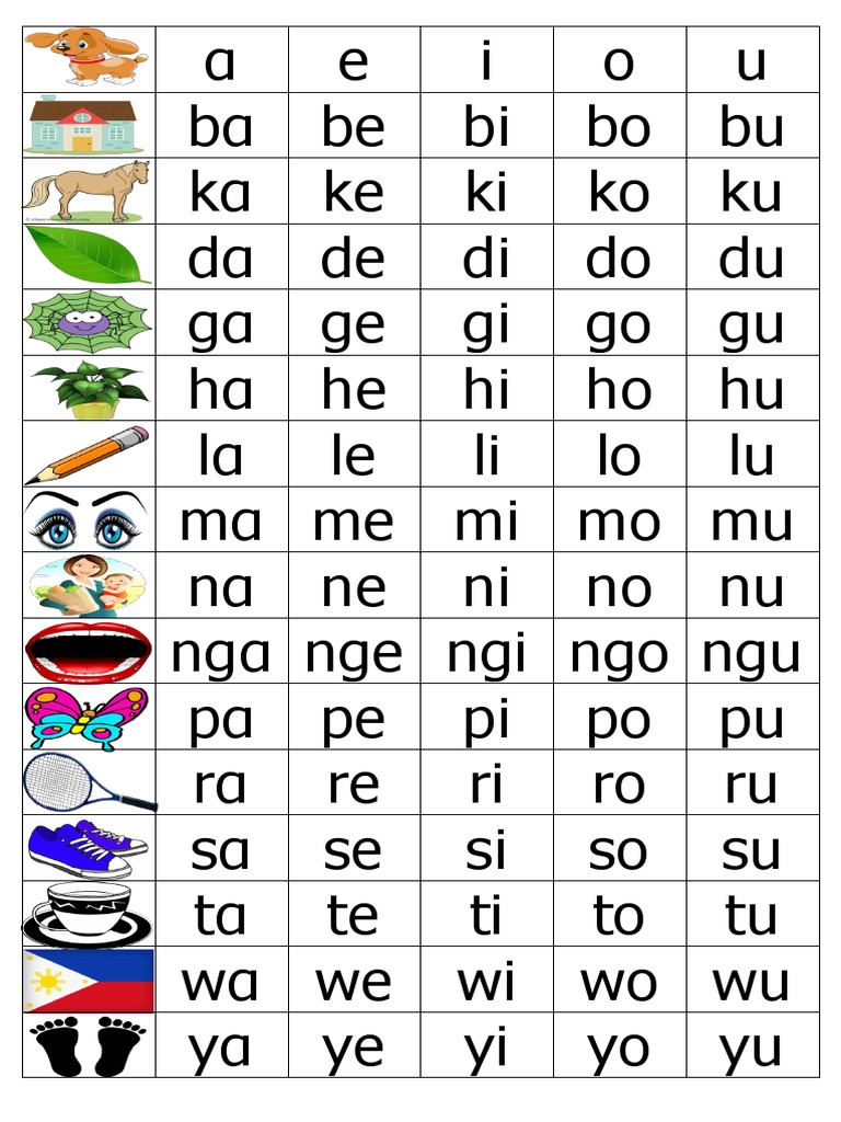 Abakada Chart | PDF