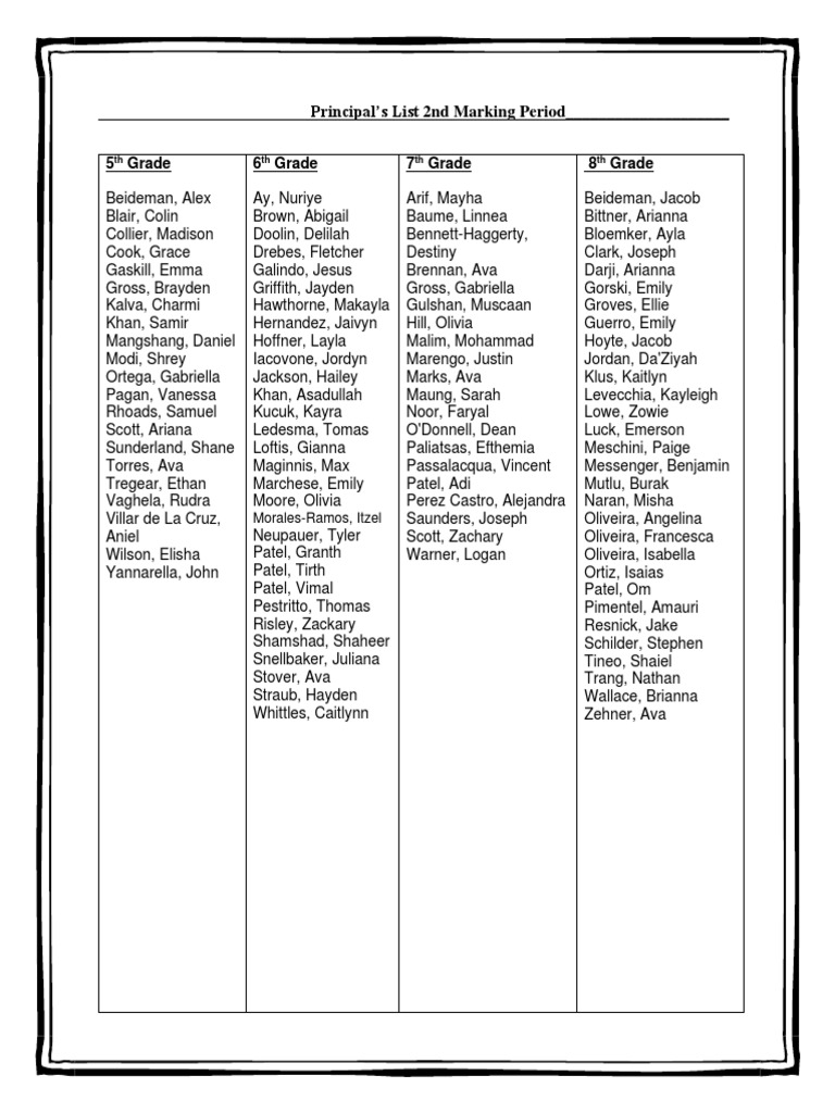 Bell Oaks Honor Roll List For MP2 | PDF