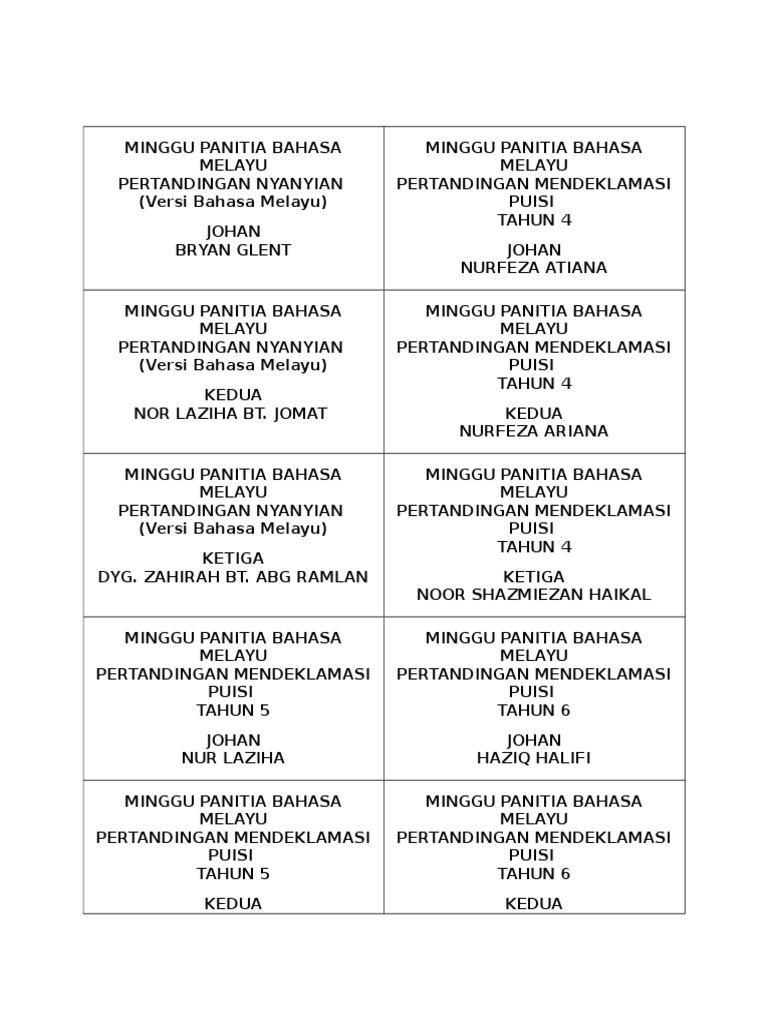Label Hadiah Minggu Panitia Bahasa Melayu | PDF