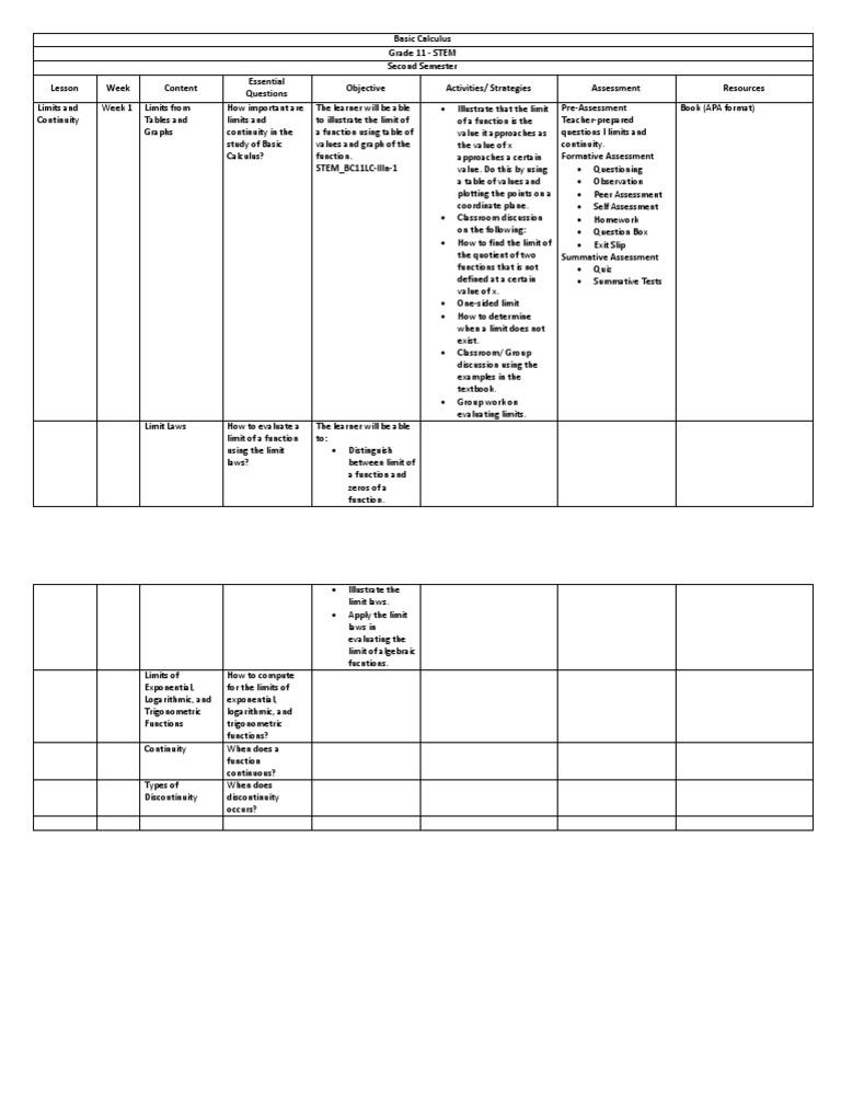 Basic Calculus - Curriculum Map | PDF | Function (Mathematics ...