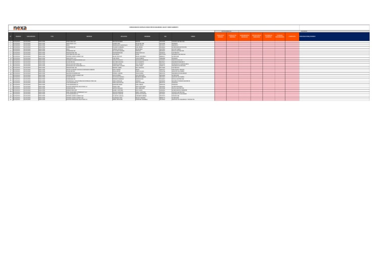 Consolidado de Notas Inducción Nexa 02 y 03 de Octubre 2019-San Isidro | PDF | Empresas ...