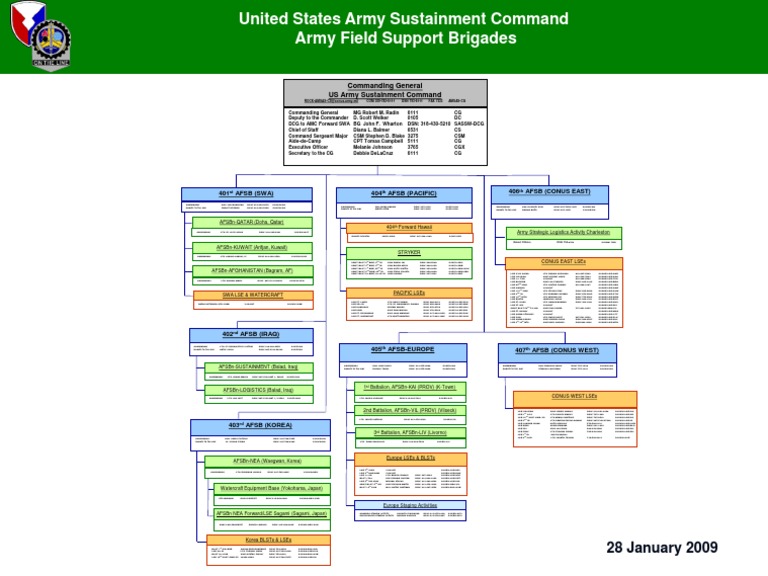 Army Sustainment Command Overview | PDF | Military Organization ...