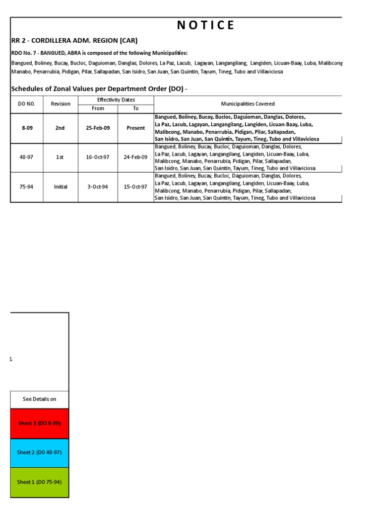 RDO No. 7 - Bangued, Abra | PDF | Business