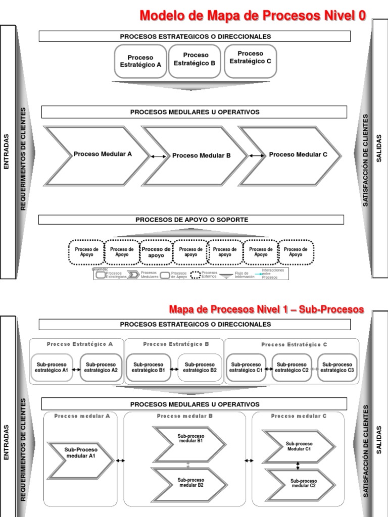 Mapa de Proceso Ejercicios | PDF | Informática y tecnología de la ...