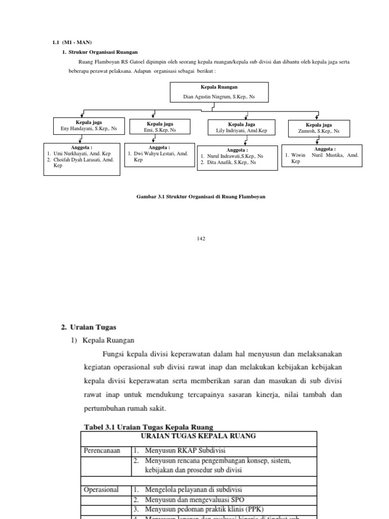 Contoh m1-m3 Sama Kuesioner Dan Contoh Tabulasi Data Rs Gatoel | PDF
