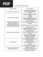 Revised BP Form 202 for Local Projects | PDF | Water Supply | Policy