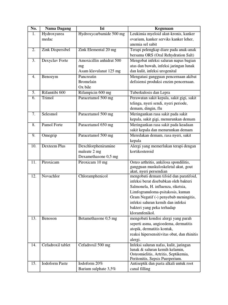 Daftar Obat Apotek | PDF