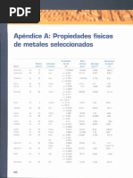 Estructura FCC: Características y Metales | PDF | Estructura cristalina ...