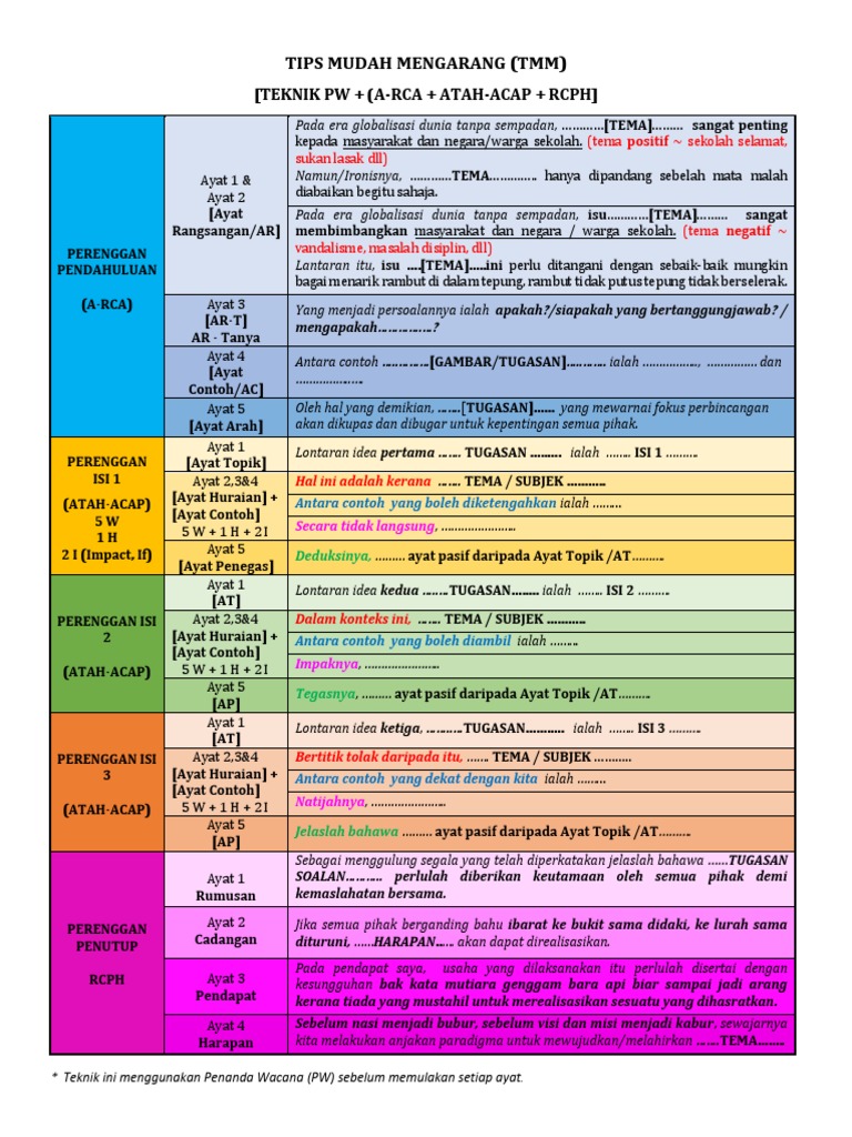 Tips Mudah Mengarang | PDF