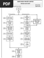 Man Machine Chart | PDF | Business