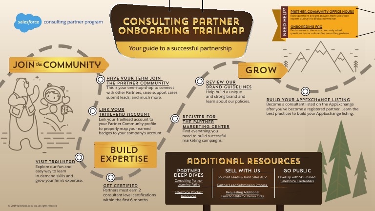 SF Consulting Partner Onboarding | PDF | Salesforce.Com | Business