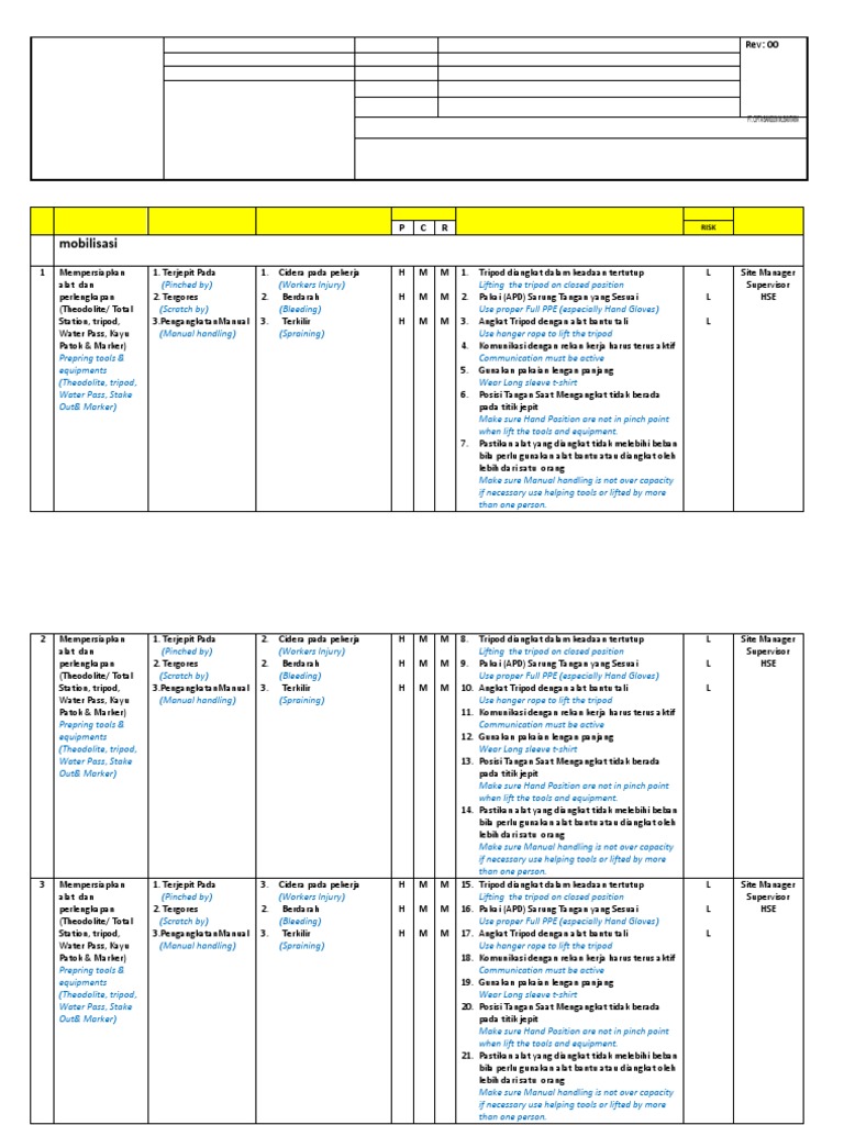 Jsa Mobilisasi | PDF