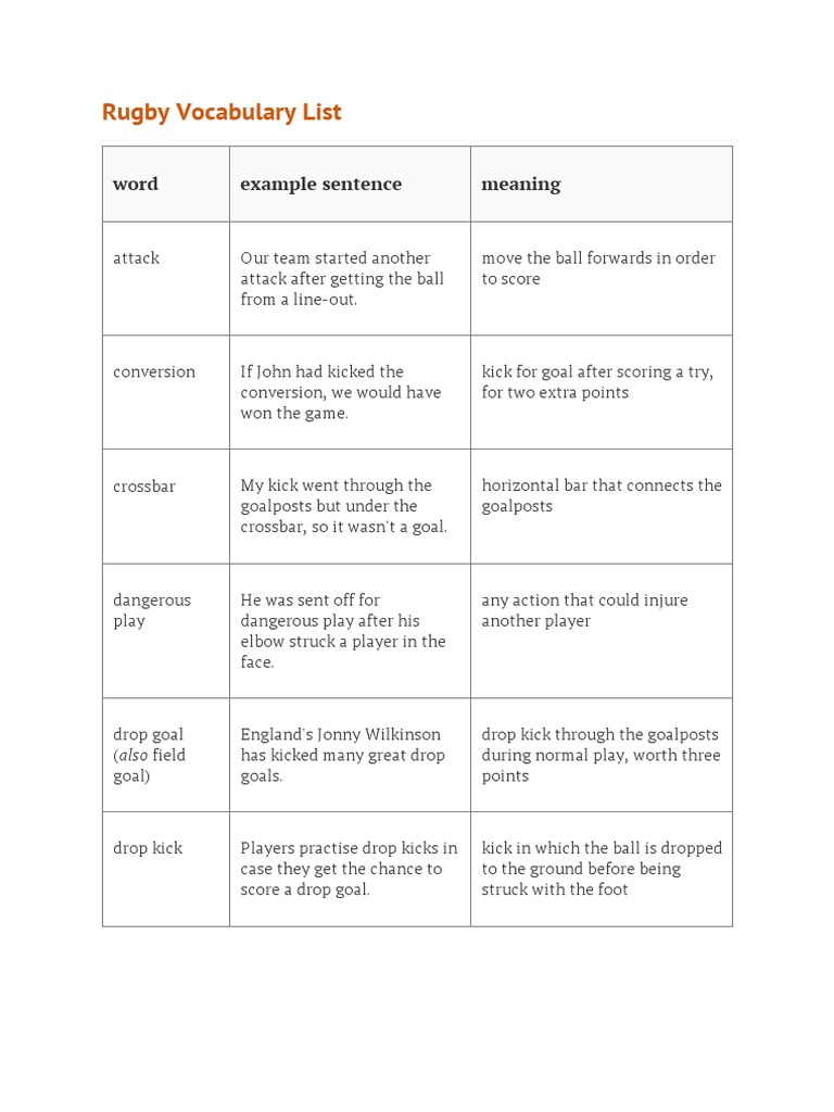 Rugby Vocabulary List | PDF | Rugby Union | Ball Games