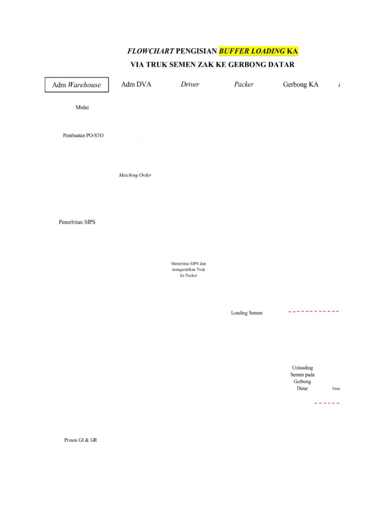 Flowchart Tarif Biaya Angkutan Semen Zak Dan Isotank Via Kereta | PDF