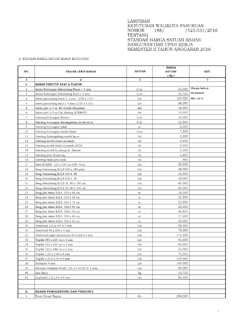 Standar Harga Satuan Bahan Bangunan Pasuruan | PDF
