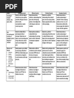 My SNAP Assessment For Recovery: S N A P | PDF | Mental Health | Psychology