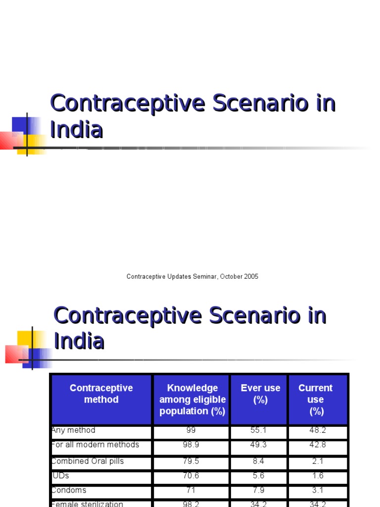 Contraceptive Scenario in India | PDF | Birth Control | Family Planning