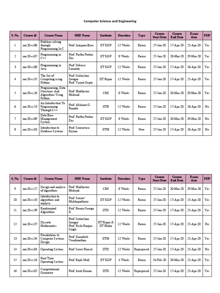 Overview of Computer Science and Engineering Courses Offered with ...
